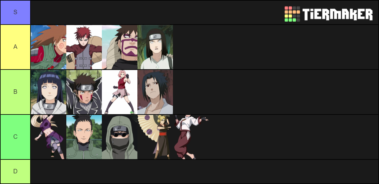 Naruto Shippuden Main Teams Tier List (Community Rankings) - TierMaker