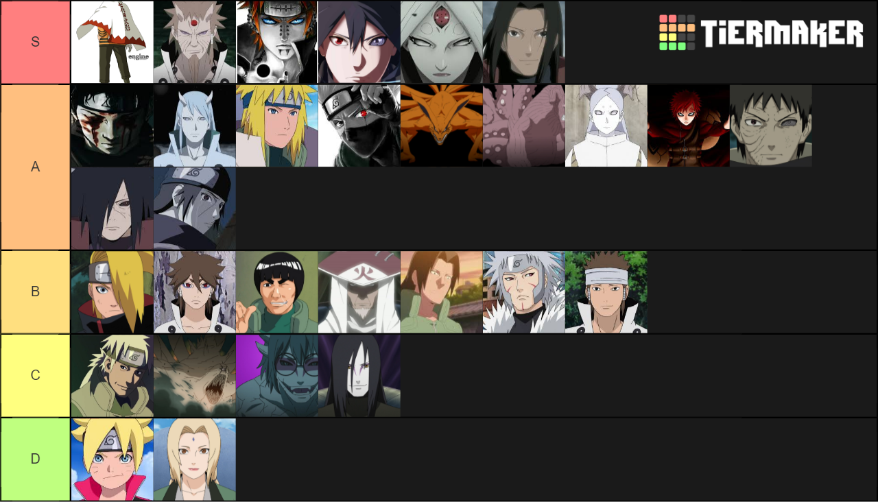Naruto strength Tier List (Community Rankings) - TierMaker