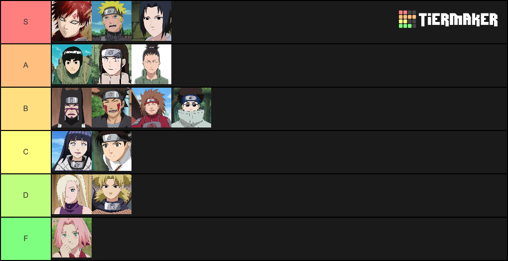 Naruto Tier List (Community Rankings) - TierMaker
