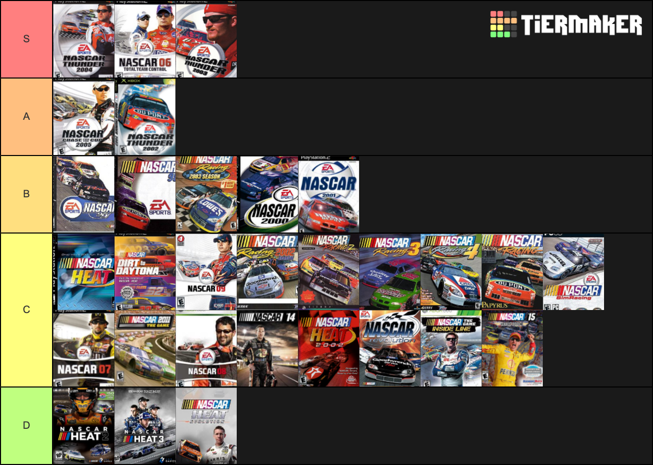 NASCAR Games Tier List (Community Rankings) - TierMaker