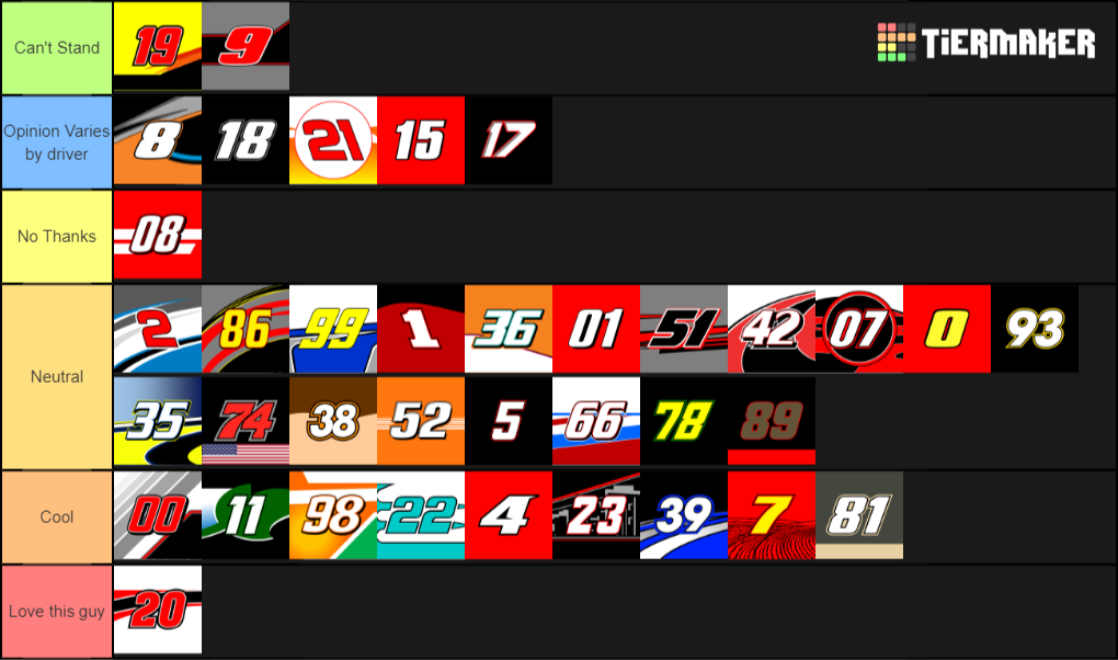 NASCAR Xfinity Drivers 2019 Tier List (Community Rankings) - TierMaker