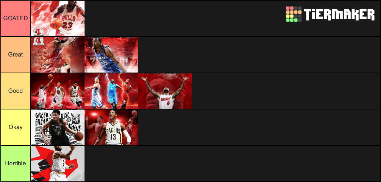 NBA 2Ks Tier List (Community Rankings) - TierMaker