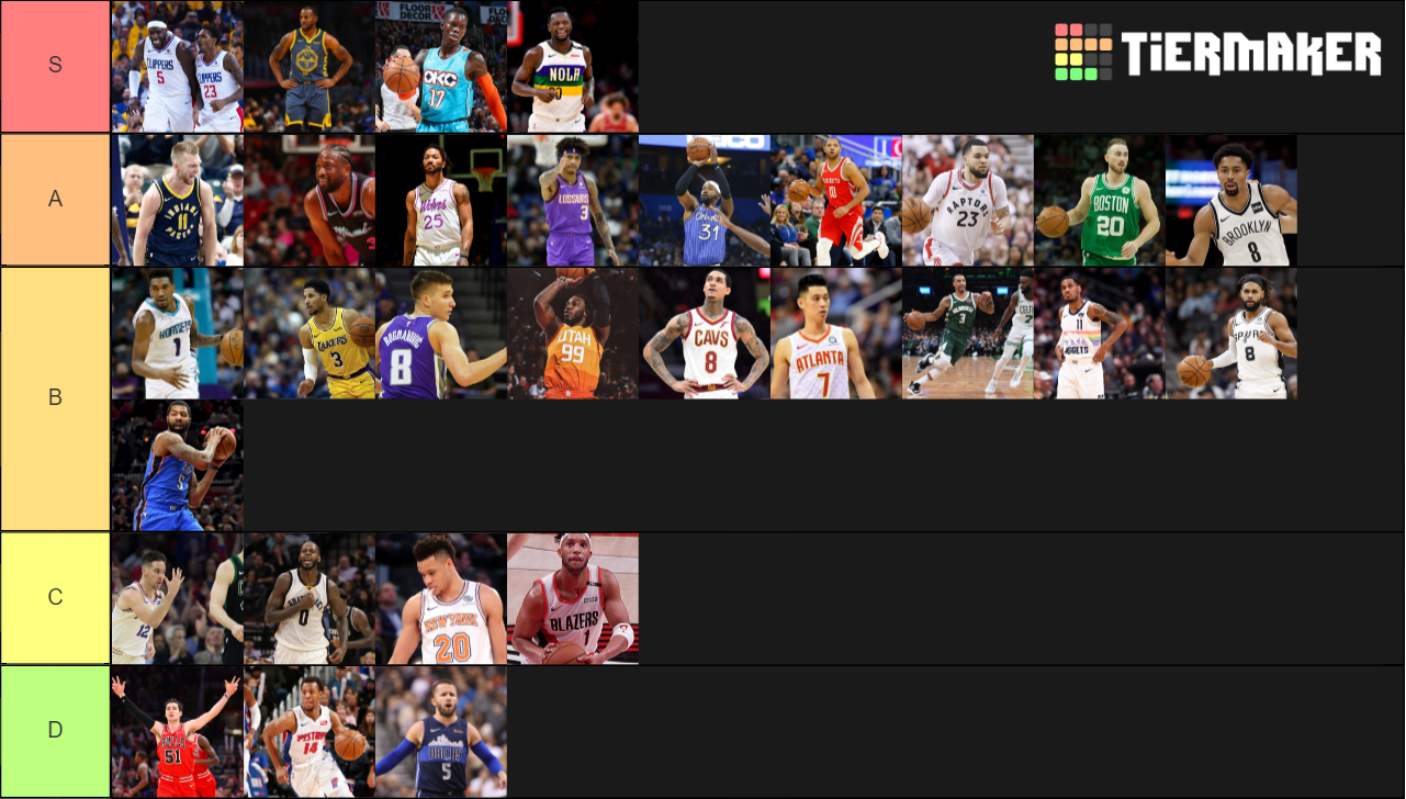 NBA 6th Man Tier List (Community Rankings) - TierMaker