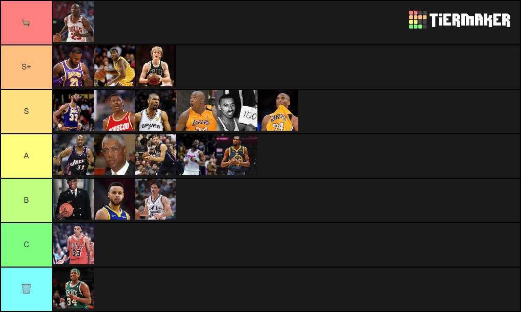 nba all-time greats Tier List (Community Rankings) - TierMaker