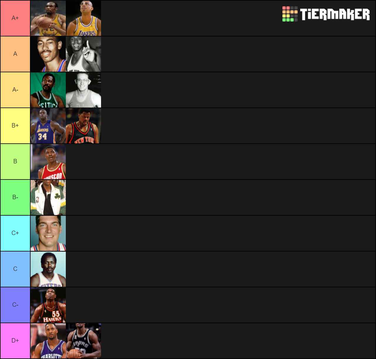 NBA centers Tier List (Community Rankings) - TierMaker
