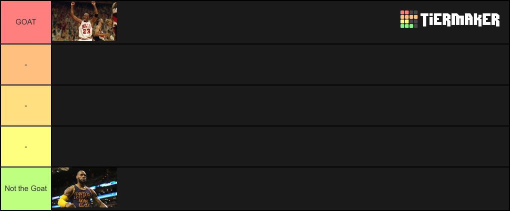 NBA GOAT Tier List (Community Rankings) - TierMaker