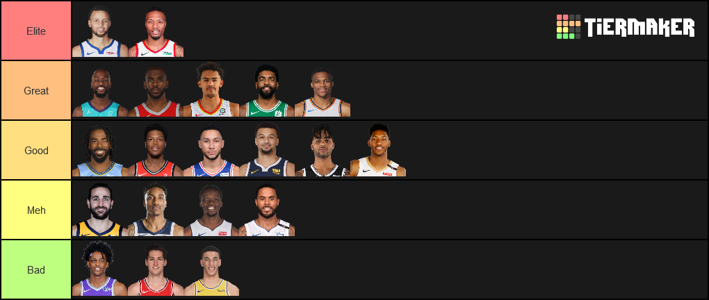 NBA Starting PGs Tier List (Community Rankings) - TierMaker