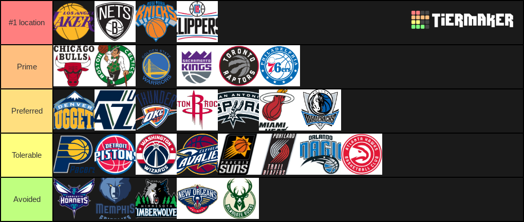 NBA Team Markets Tier List (Community Rankings) - TierMaker