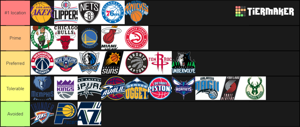 NBA Team Markets Tier List (Community Rankings) - TierMaker