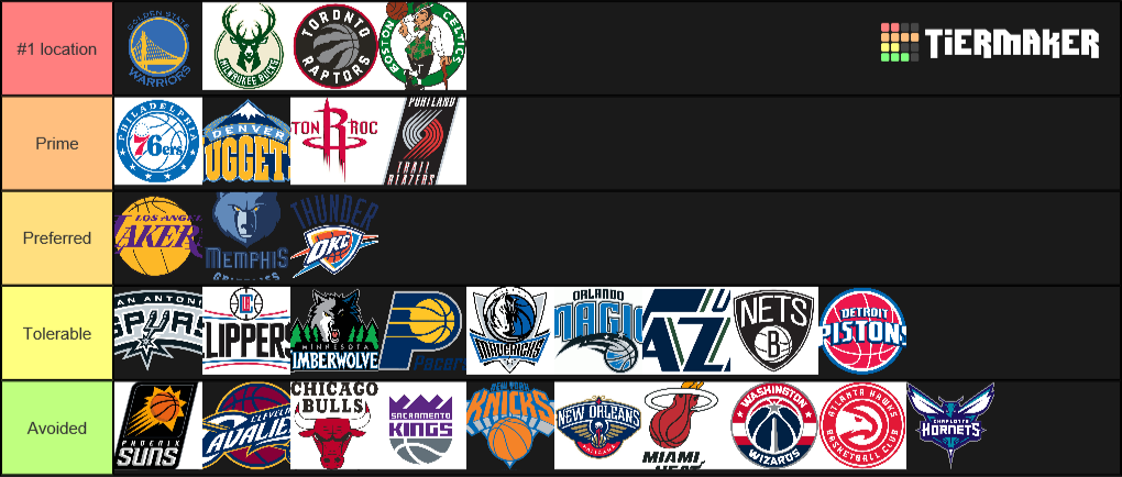 NBA Team Markets Tier List (Community Rankings) - TierMaker