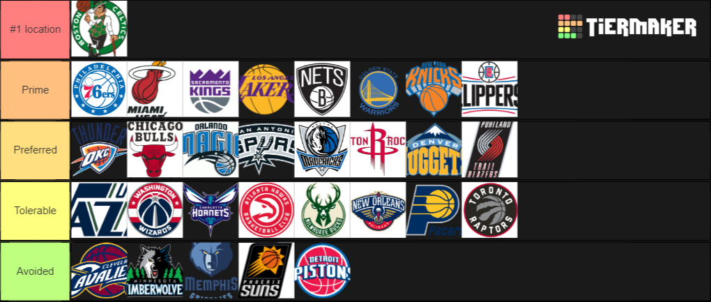 NBA Team Markets Tier List (Community Rankings) - TierMaker