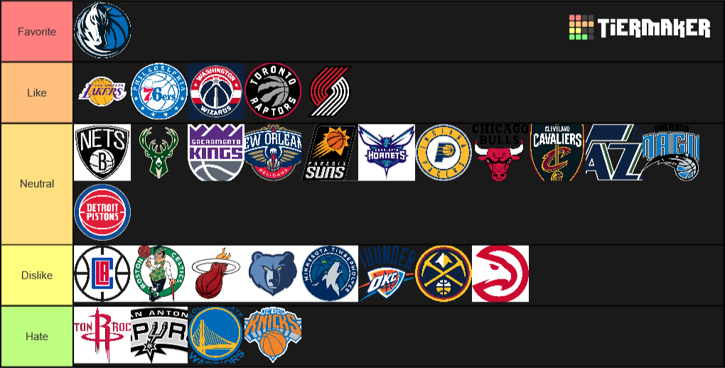 NBA Tier List (Community Rankings) - TierMaker