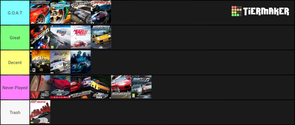 Need for Speed Tier List (Community Rankings) - TierMaker