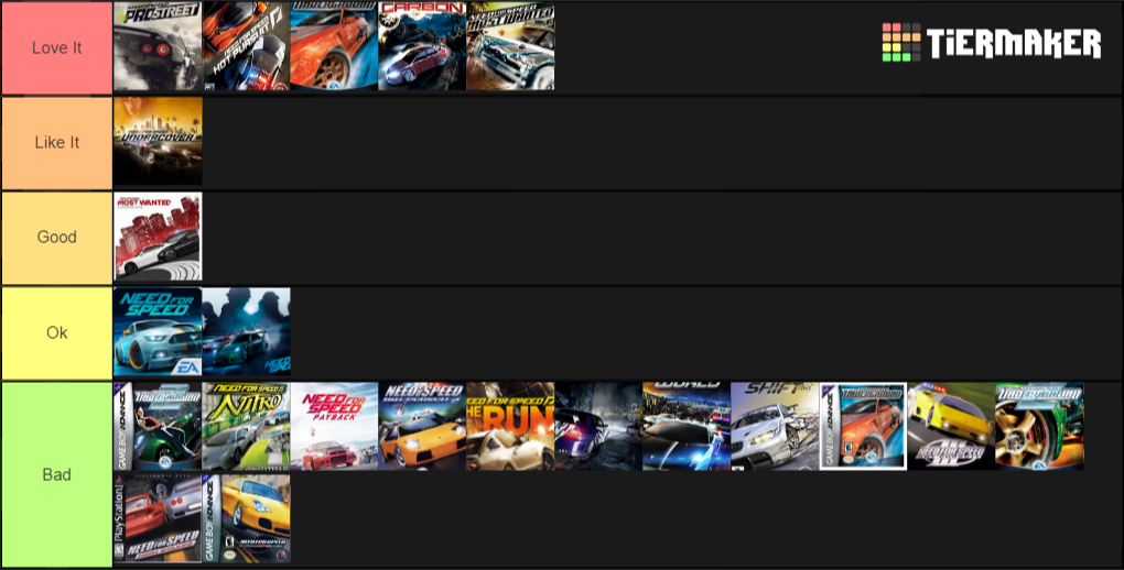 Need For Speed Favorites Tier List (Community Rankings) - TierMaker