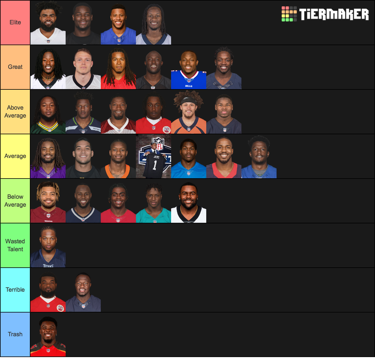 NFL RB's Going Into The 2019-2020 Season Tier List (Community Rankings ...