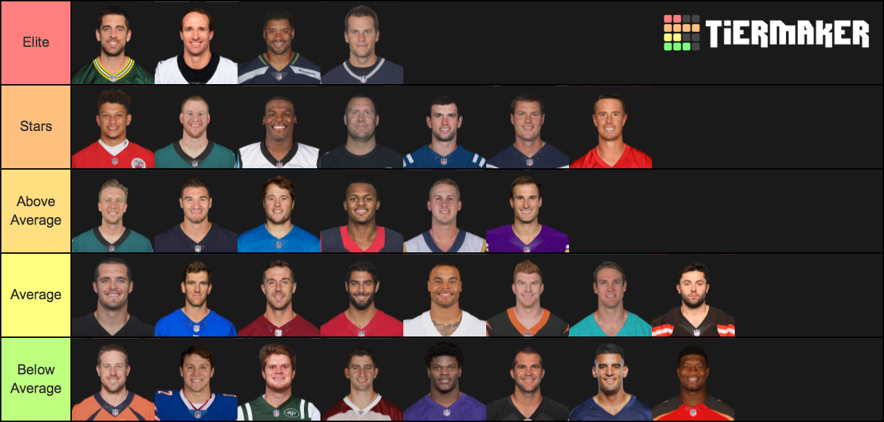 Nfl Starting Quarterbacks Tier List Community Rankings Tiermaker