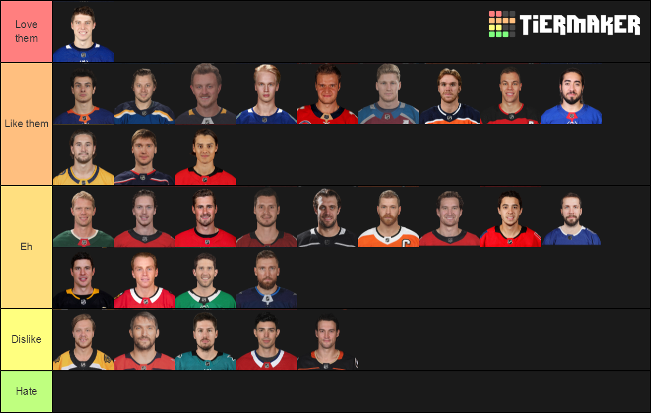 Nhl players ranked Tier List (Community Rankings) - TierMaker