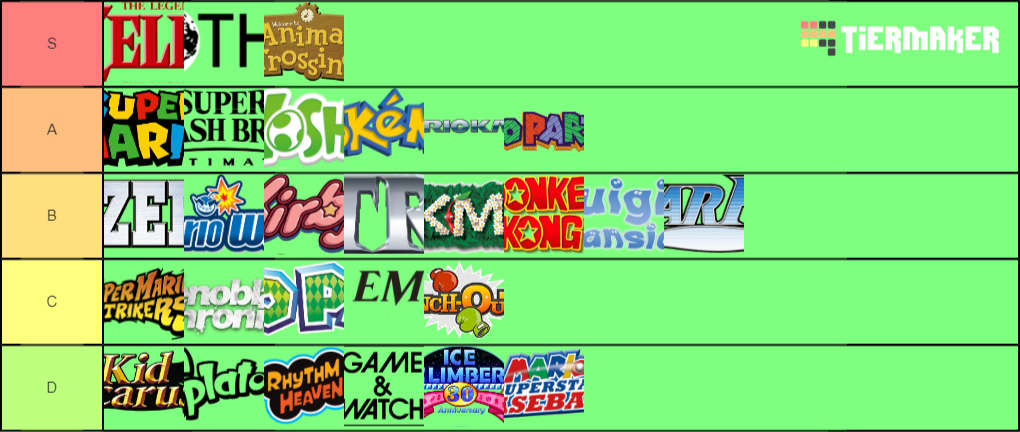 Nintendo IPs Tier List (Community Rankings) - TierMaker