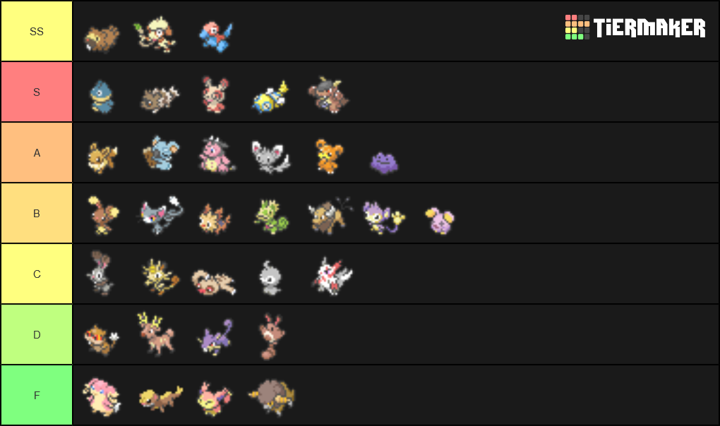Normal Type Pokemon Tier List (Community Rankings) - TierMaker