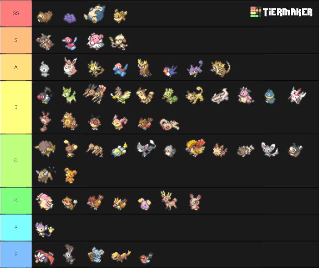 Normal Type Pokemon Tier List (Community Rankings) - TierMaker