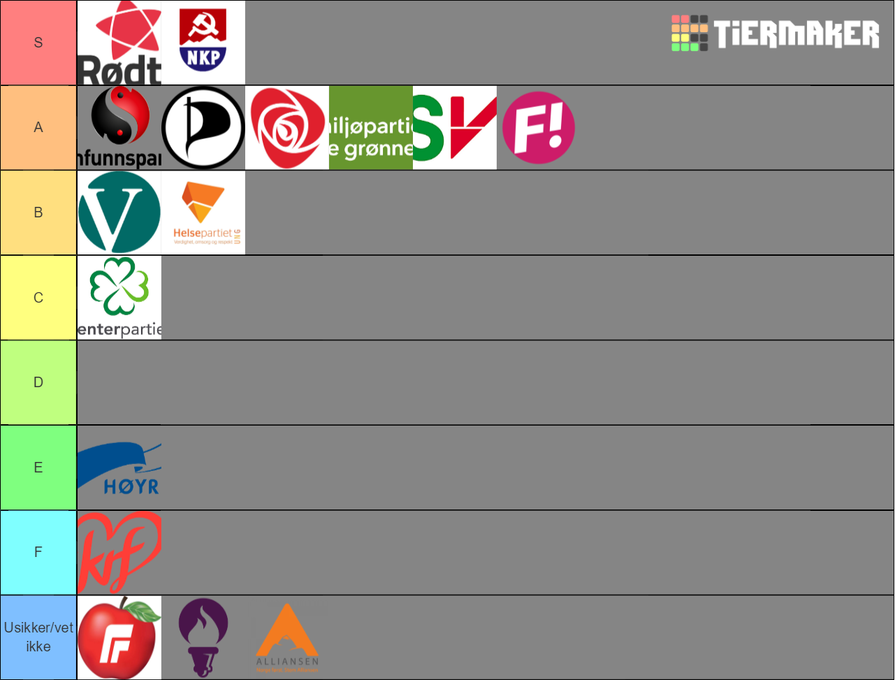 Norske parti Tier List (Community Rankings) - TierMaker