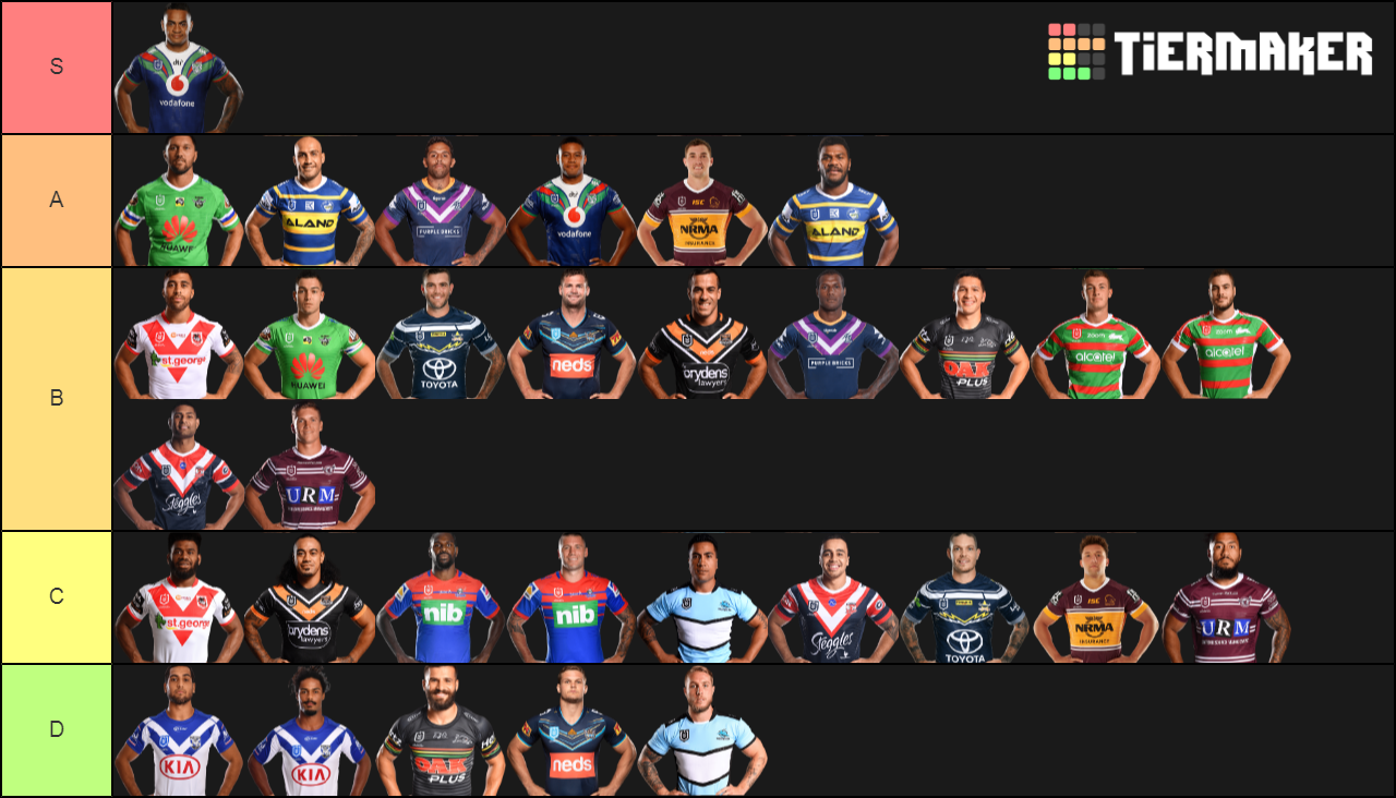 NRL Wingers Tier List (Community Rankings) - TierMaker