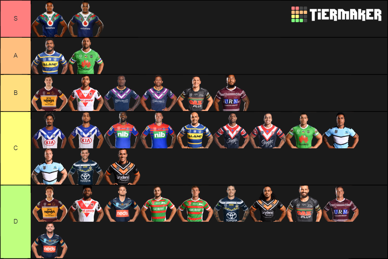 NRL Wingers Tier List (Community Rankings) - TierMaker