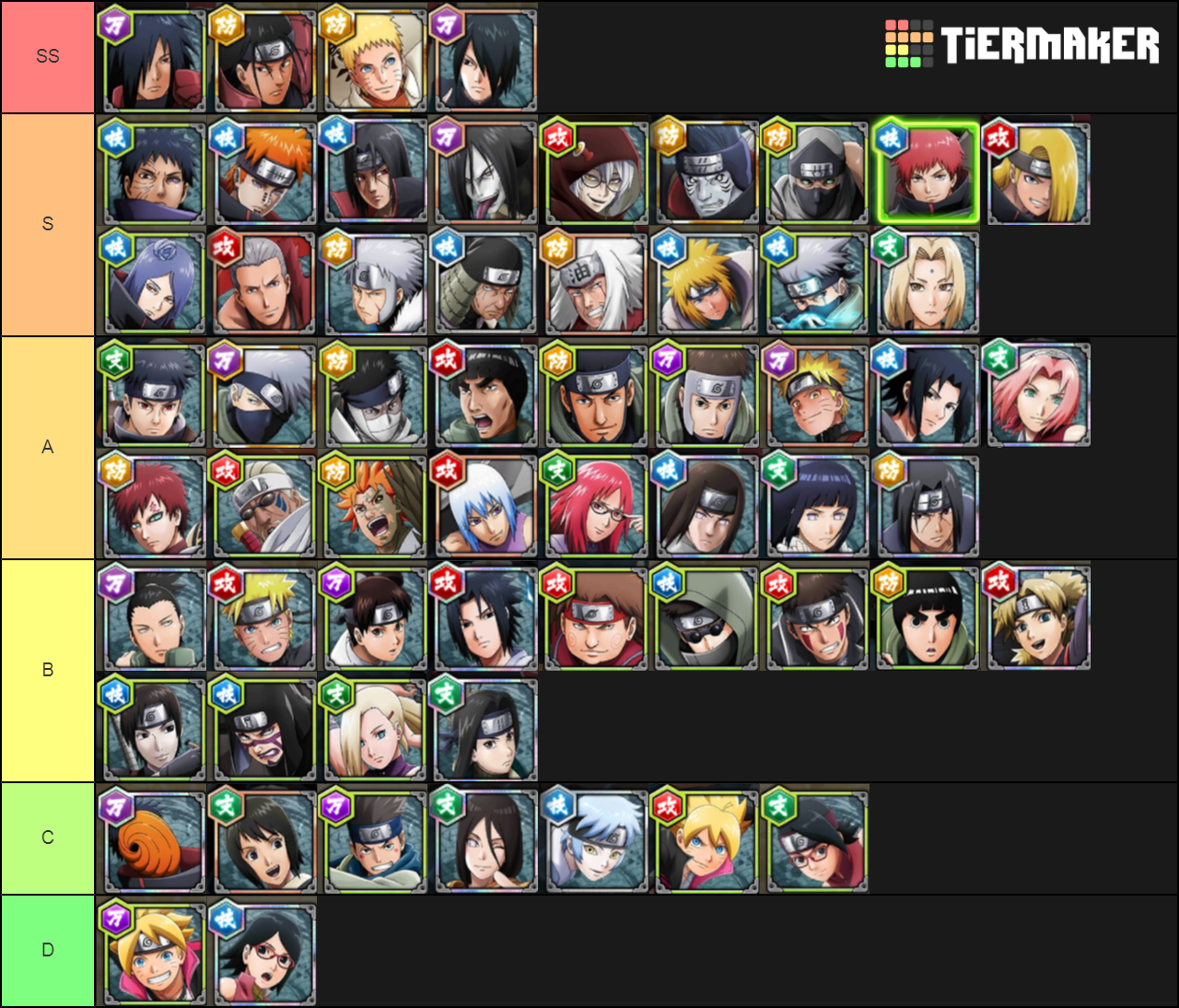 NxB NV by Xenoir SHNB Tier List (Community Rankings) - TierMaker