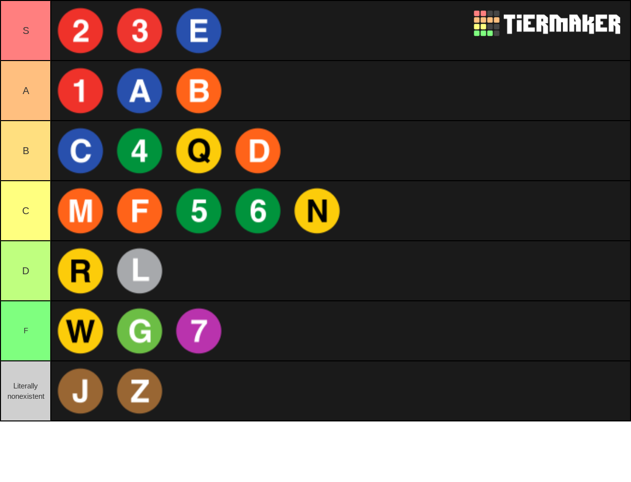 NYC Subway Tier List (Community Rankings) - TierMaker