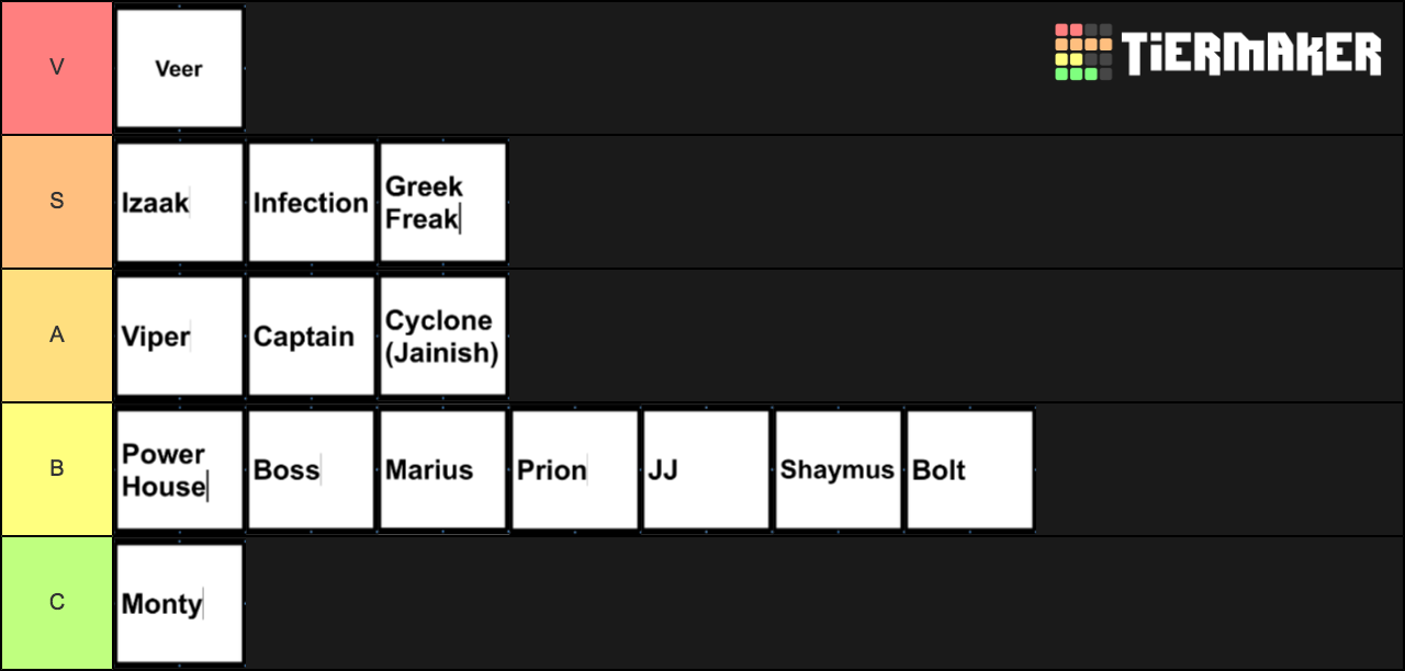 OFFICIAL ADA RANKING Tier List (Community Rankings) - TierMaker
