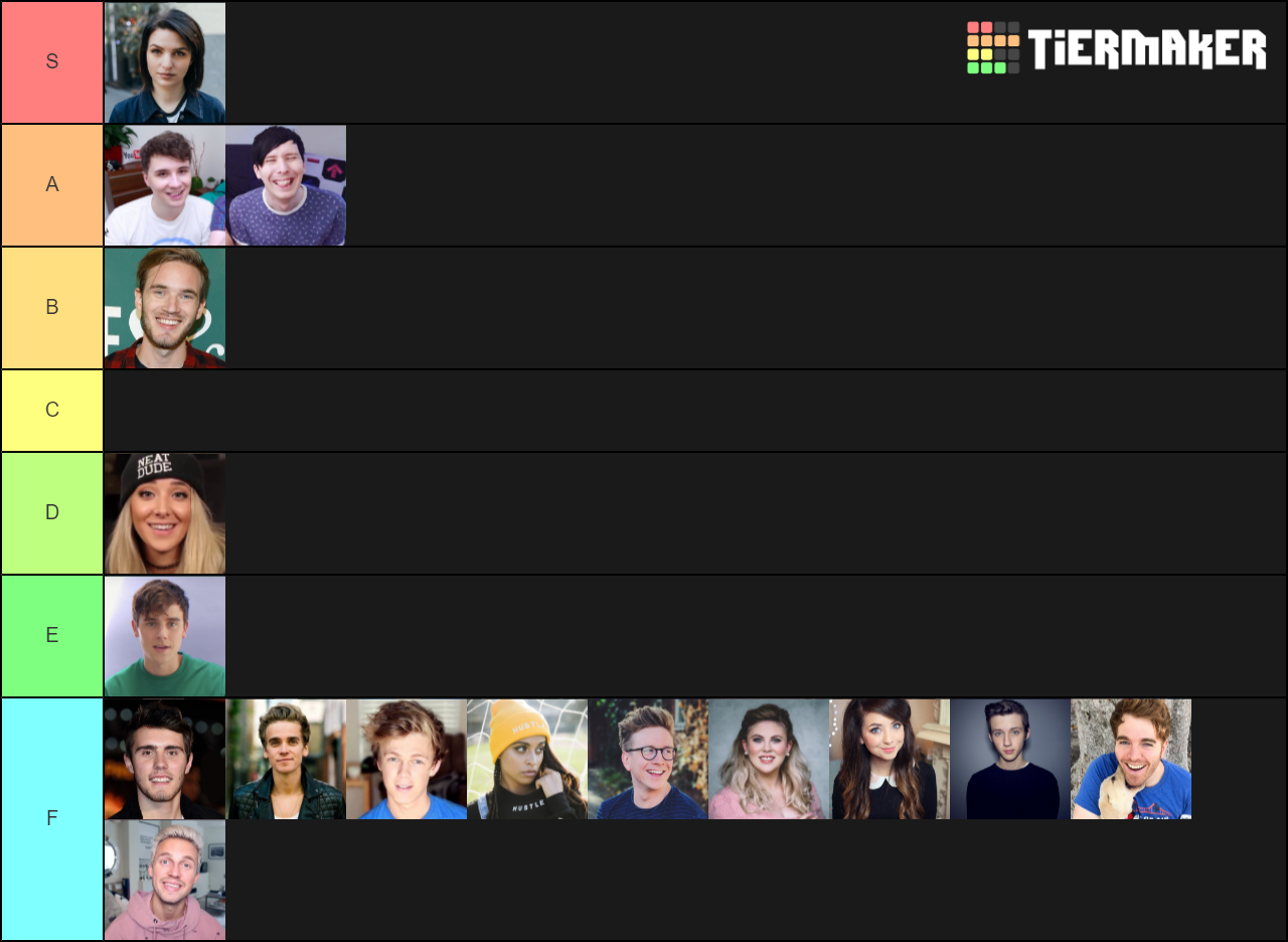 Old School YouTubers Tier List (Community Rankings) - TierMaker