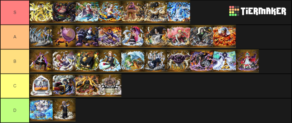 One Piece Villains Tier List - TierMaker