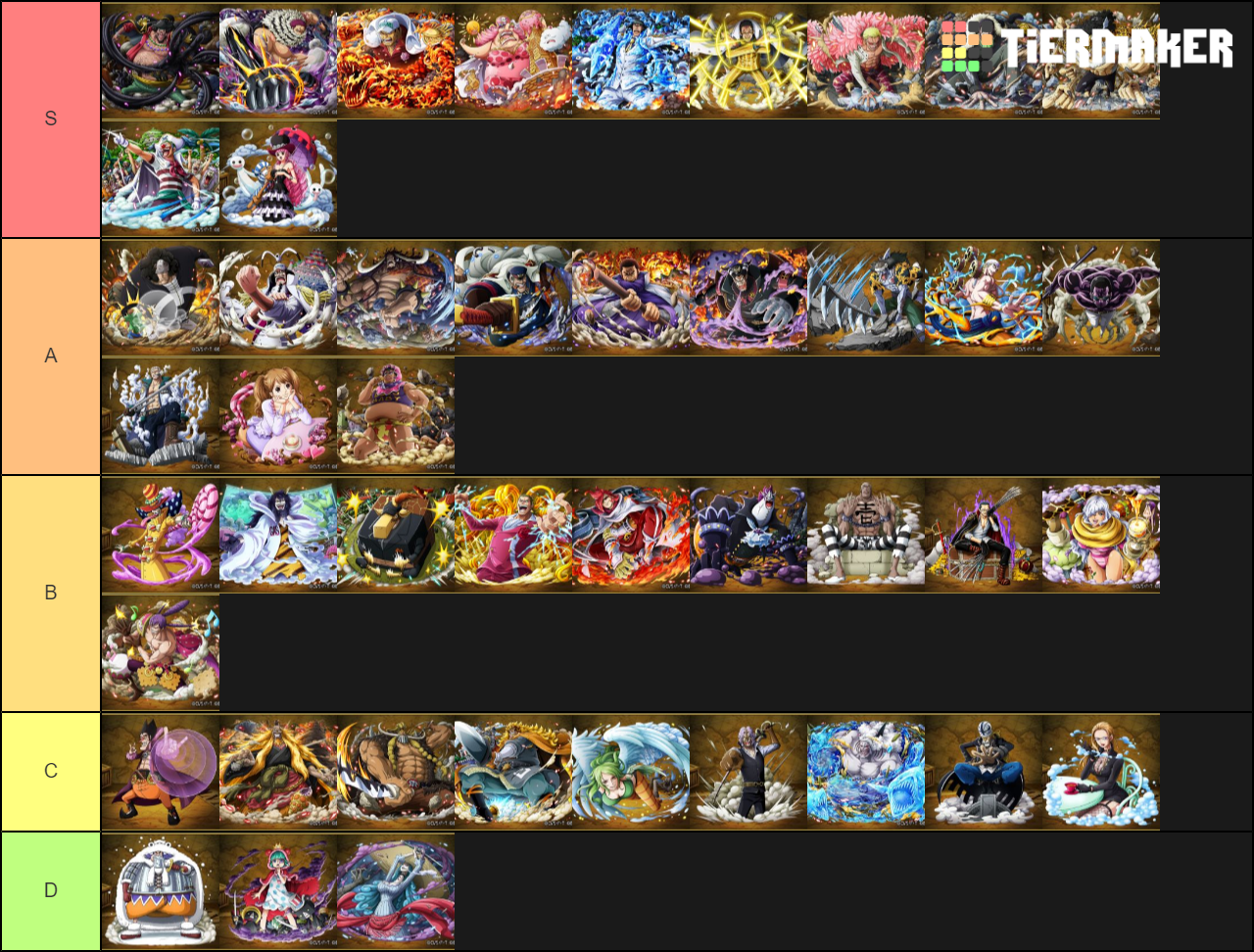 One Piece Villains Tier List - TierMaker