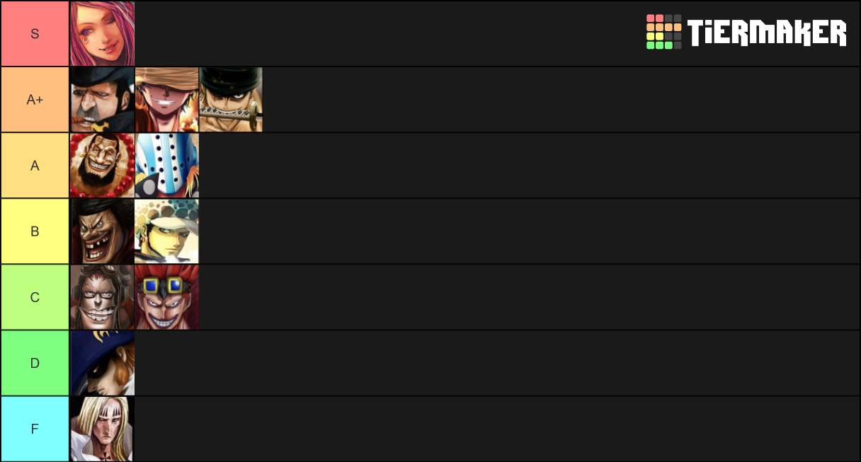 one piece worst generation Tier List (Community Rankings) - TierMaker