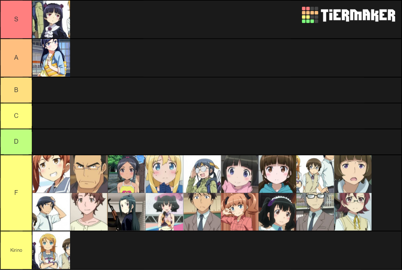 oreimo characters Tier List (Community Rankings) - TierMaker