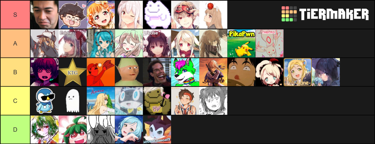 osu! Canadian players Tier List (Community Rankings) - TierMaker
