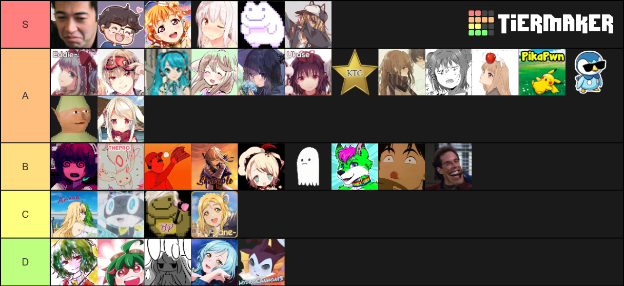 osu! Canadian players Tier List (Community Rankings) - TierMaker