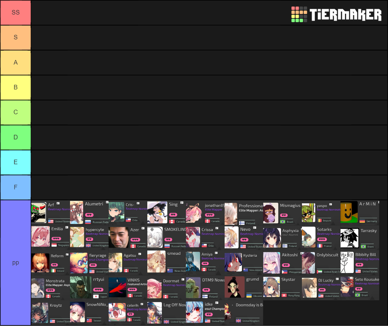 osu mappers Tier List (Community Rankings) - TierMaker