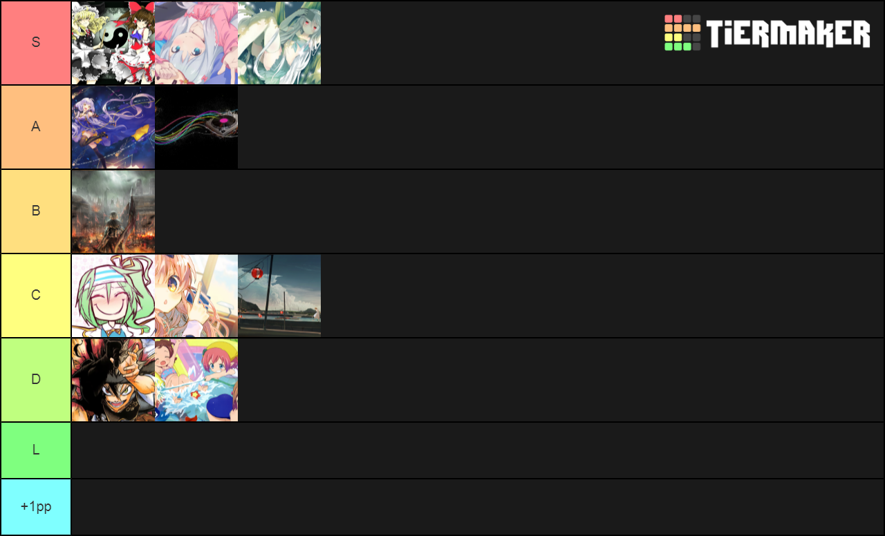osu! song Tier List (Community Rankings) - TierMaker