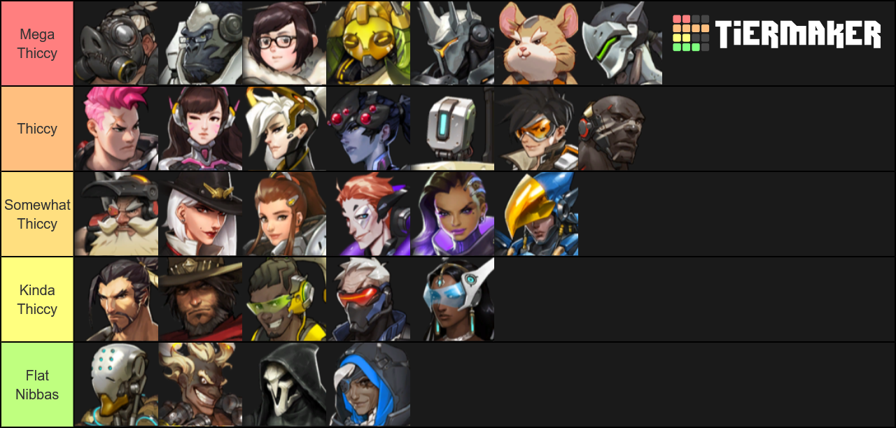 Overwatch Tier List - TierMaker