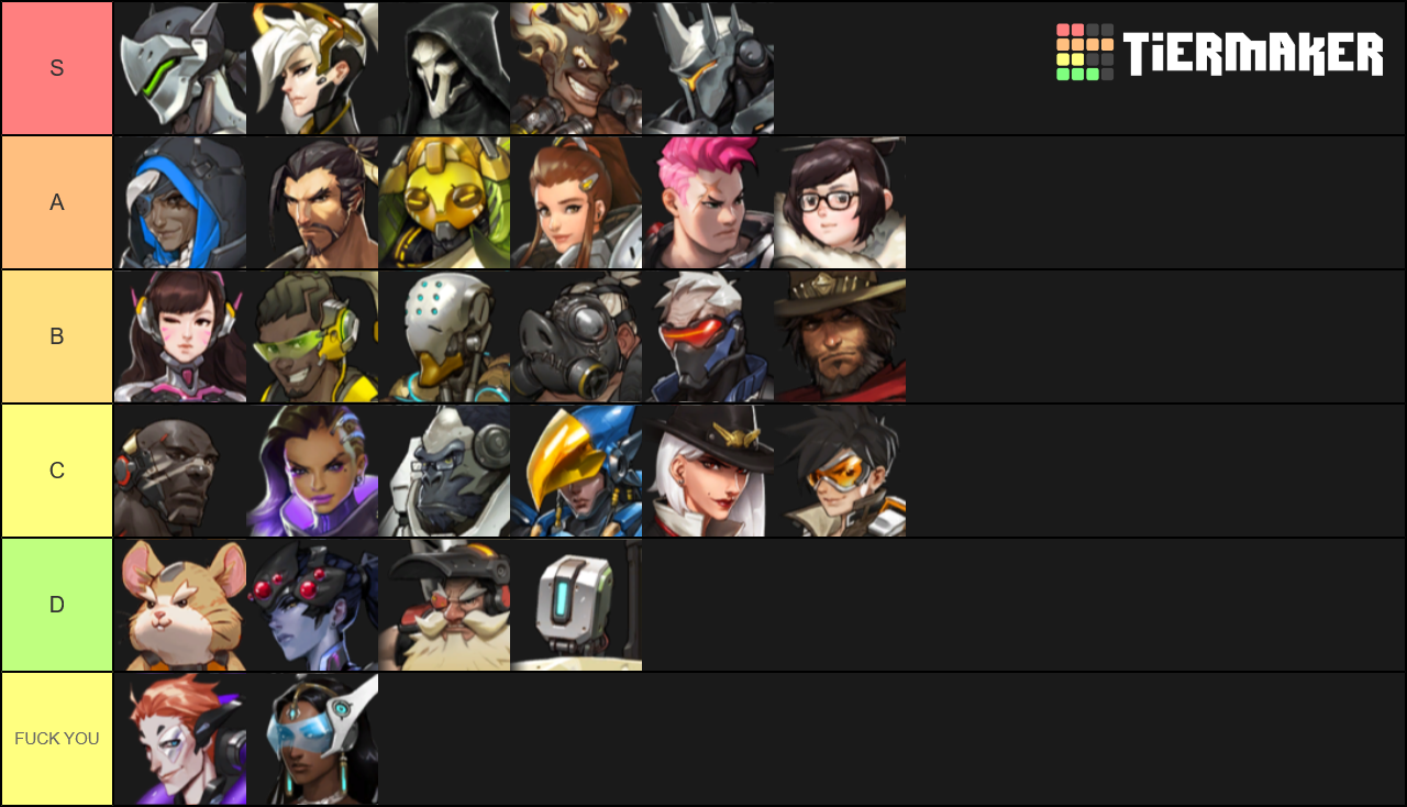 Overwatch Tier List - TierMaker