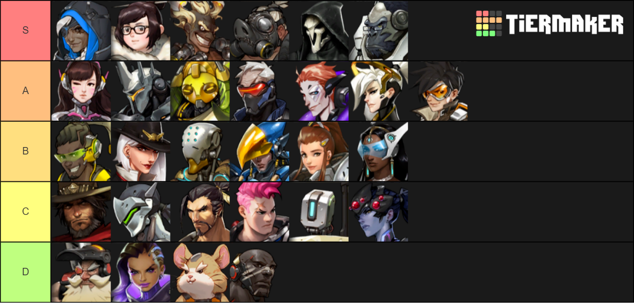 Overwatch Tier List - TierMaker