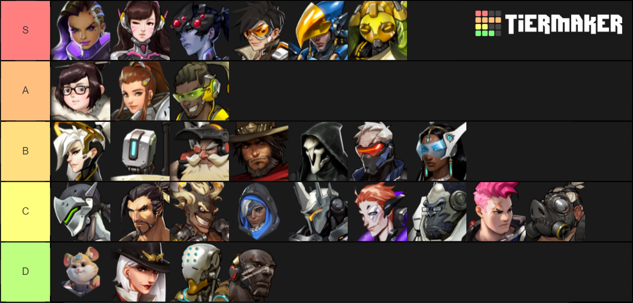 Overwatch Tier List - TierMaker