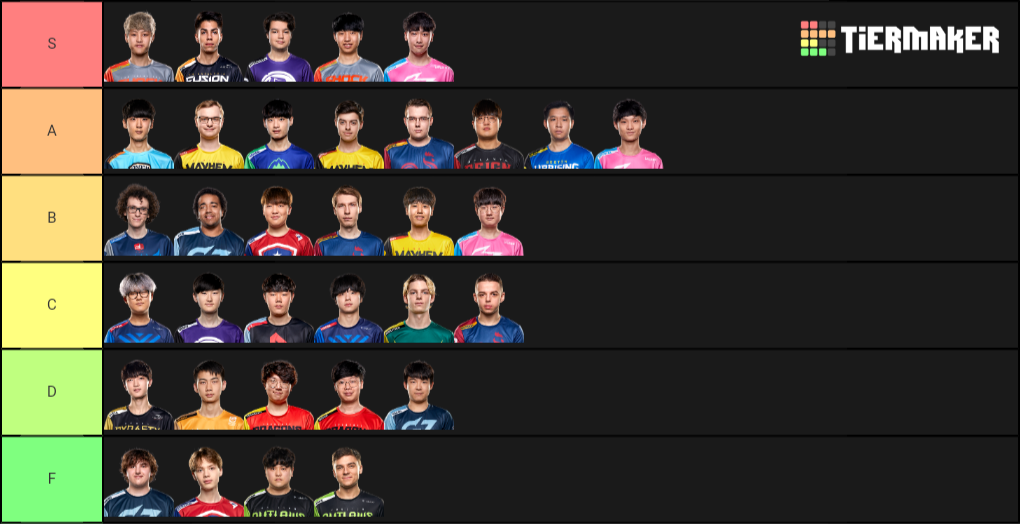 Overwatch League flex DPS players Tier List (Community Rankings ...