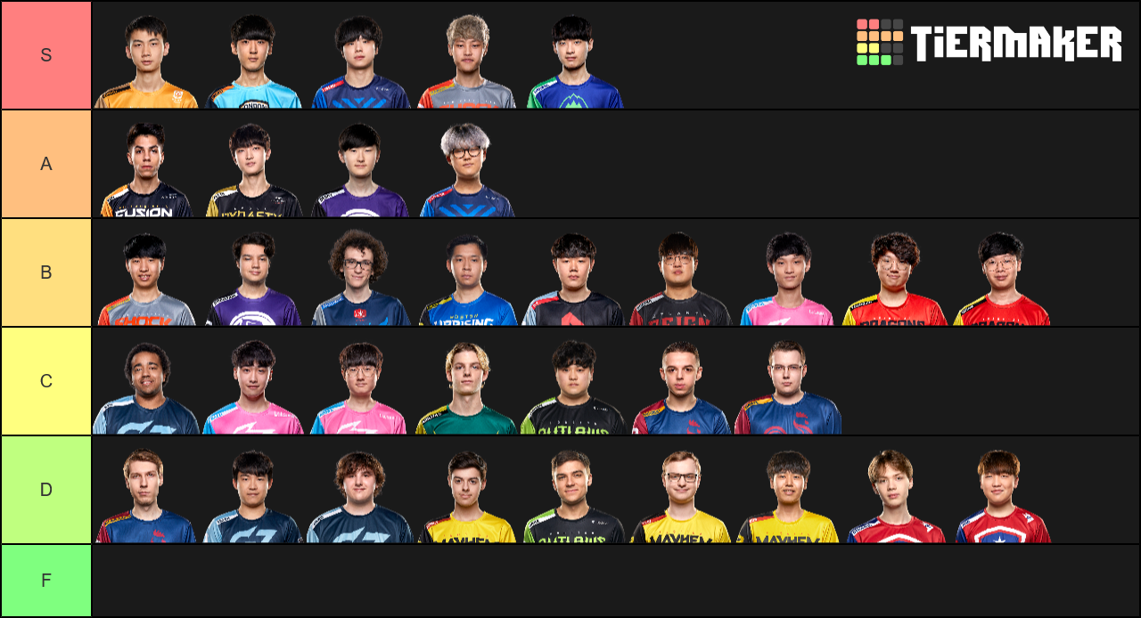 Overwatch League flex DPS players Tier List (Community Rankings ...