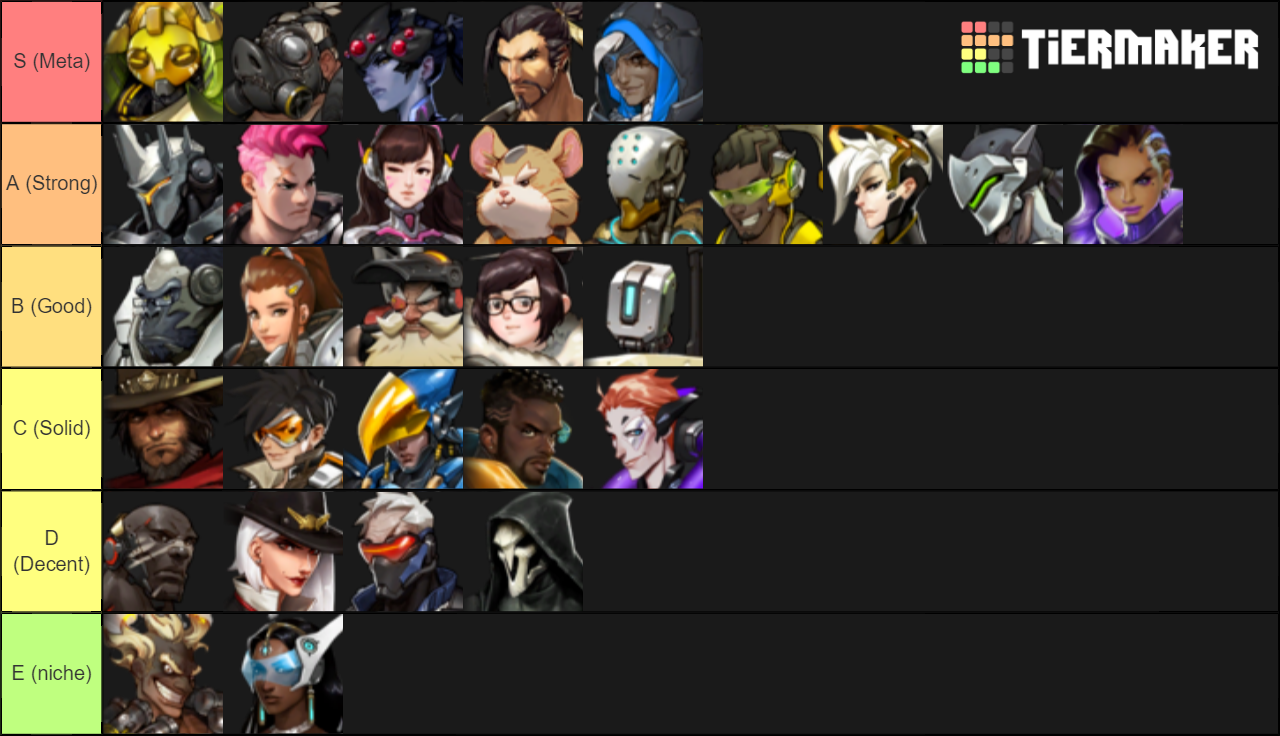 Overwatch Tierlist 30 Heros Tier List (Community Rankings) - TierMaker