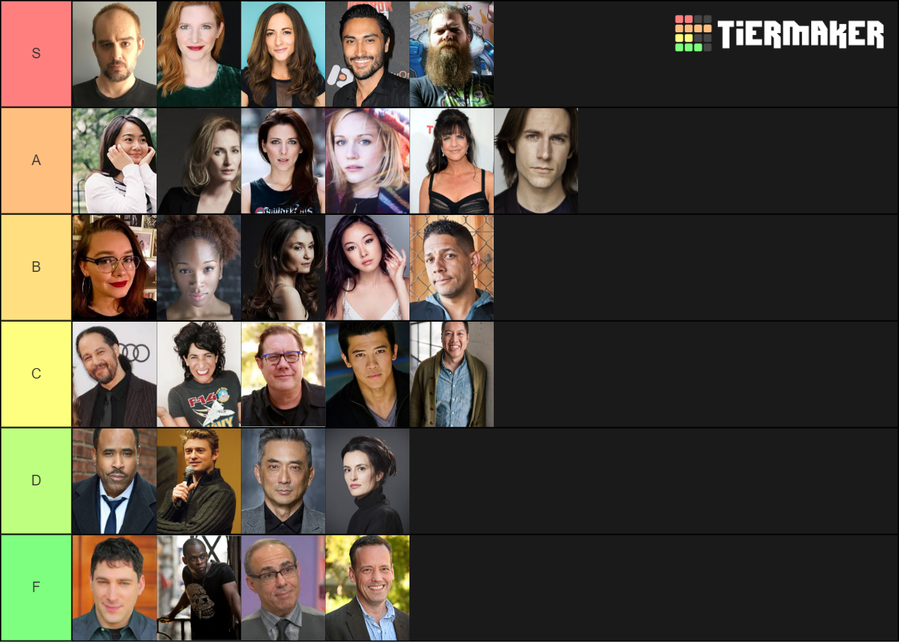 Overwatch voice actors Tier List (Community Rankings) - TierMaker