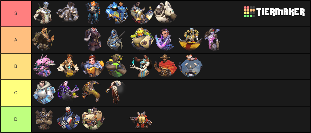 Overwatch Difficulty Template Tier List (Community Rankings) - TierMaker