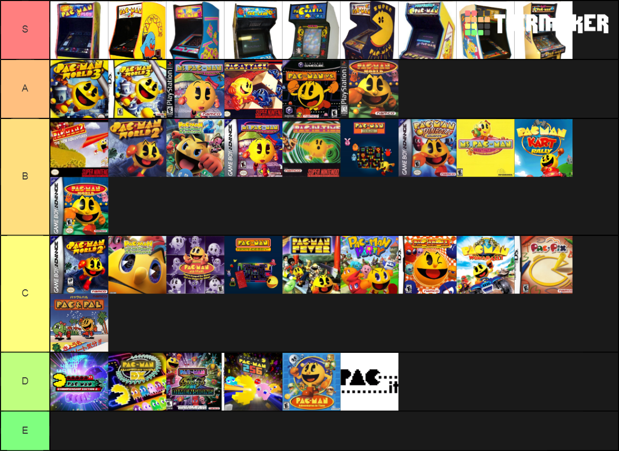 Pac-Man Games Tier List (Community Rankings) - TierMaker