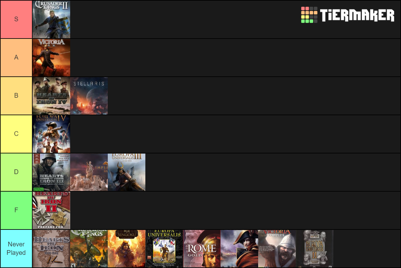 Paradox Grand Strategy Games Tier List (Community Rankings) - TierMaker